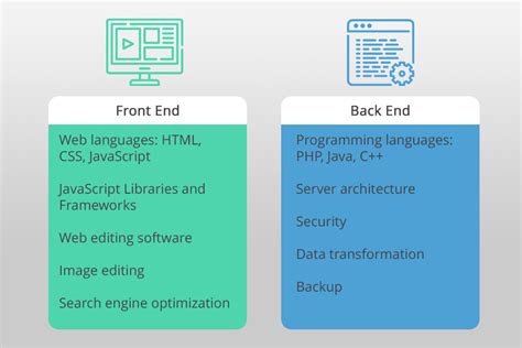Types Of Frameworks In Web Development