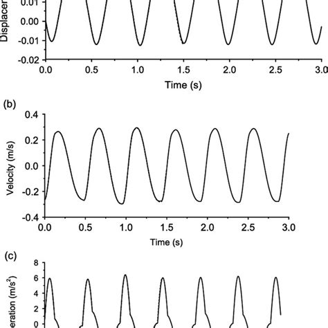 Pdf A Three Dimensional Human Walking Model