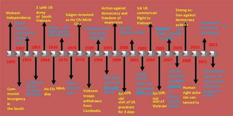 A Brief History About Vietnam Vietnam War And About Ho Chi Min Pres