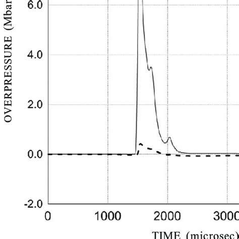 Definition Of Uniformity Index Diagram Download Scientific Diagram