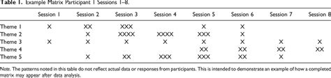 Example Matrix Participant 1 Sessions 18 Download Scientific Diagram