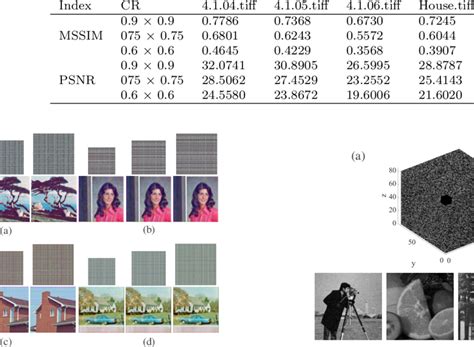 Reconstructed Image Mssim And Psnr Scores With Different Compression Ratio Download