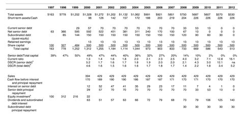 Calculate The IRR Of This Project Should The Project Chegg Com