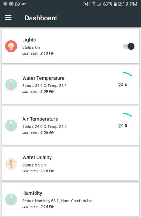 Abnormal Parameter Value Message Sent By The System Download Scientific Diagram