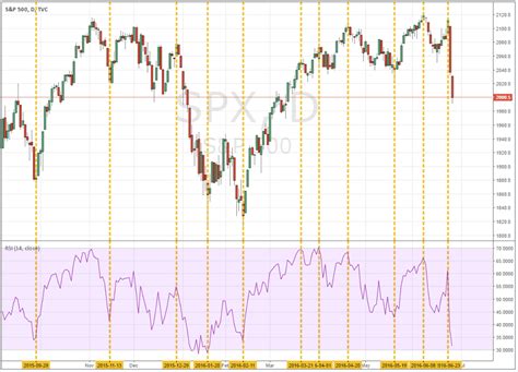 Lucid Trader Indicators ใหสญญาณชากวา Price จรงๆ หรอ