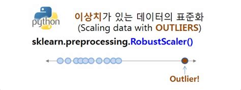 R Python 분석과 프로그래밍의 친구 By R Friend Python 이상치 특이값이 들어있는 데이터의