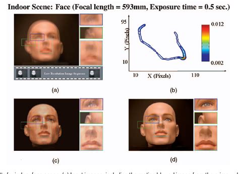Figure 1 From Motion Based Motion Deblurring Semantic Scholar