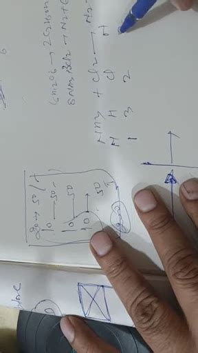Mention The Physical States Of The Reactants And Products Of The Foll