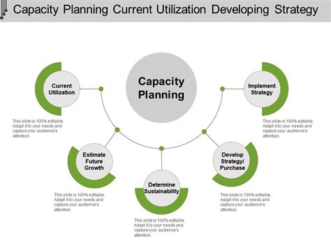 Capacity Planning Current Utilization Developing Strategy Powerpoint