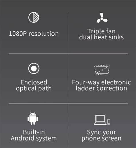 Wanbo T2 Max 150 Lumens Smart Android Portable LED Projector Price In Bangladesh Source Of Product