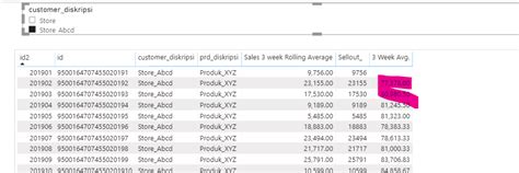 Solved Exclude Current Week In Datesinperioddatesbetween