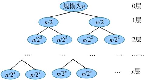 归并排序算法（图文并茂，c实现） C语言中文网