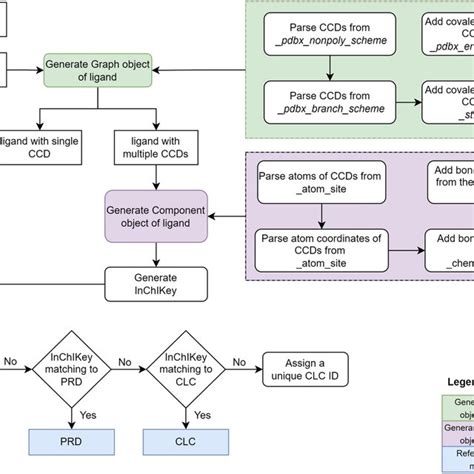 Schematic Workflow Of Identifying Unique Clcs The Method Identifies