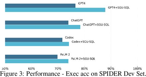 Figure 3 From Structure Guided Large Language Model For Sql Generation