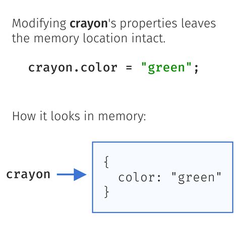 Immutability In React And Redux The Complete Guide