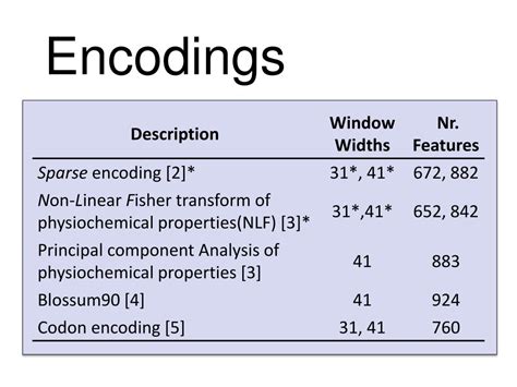 Ppt Predicting Signal Peptides Using Deep Neural Networks Powerpoint