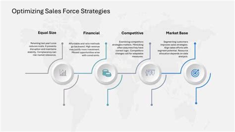 Salesforce Strategy Presentation