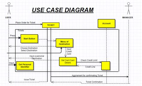 [solved] Please Draw The Digrams And Explain Please Draw Use Case Digram Course Hero