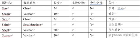 Sql Server专题实验1 Ssms使用基础及实验数据准备tempdb数据库的作用 A、 保存登入账户等系统信息 B、 存储临时对象 C、 作为模板 Csdn博客