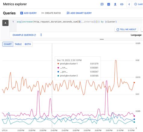 Cloud Run Now Supports Managed Service For Prometheus Google Cloud Blog