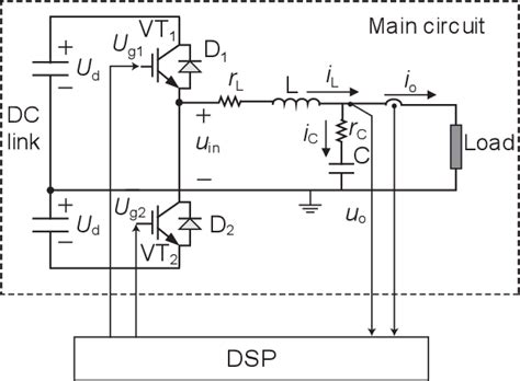 Figure 1 From Novel Technology For Digital Controlled Ups Inverter