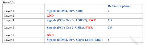 LED Constant Current DMX Controller PrintedCircuitBoard