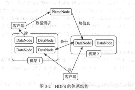 离线和实时大数据开发实战 笔记二离线实时结合设计文档 Csdn博客