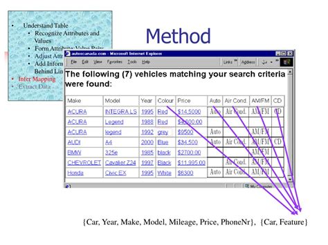 Ppt Scheme Matching And Data Extraction Over Html Tables Powerpoint
