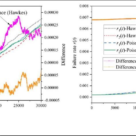 The Failure Rate Of Machines In Each Manufacturing Cell A Parallel Download Scientific