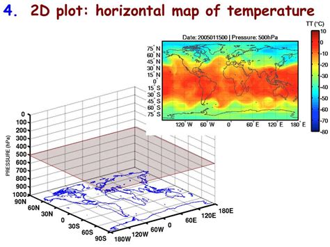 Ppt Practical Training Plotting Model Outputs Using Matlab Powerpoint Presentation Id3217875