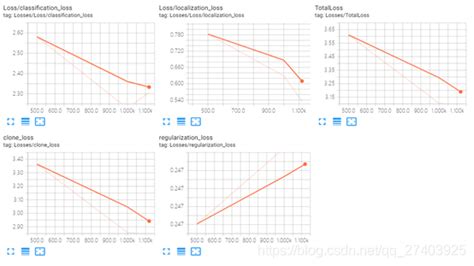 基于tensorflow和opencv的行人检测opencv行人检测流程 Csdn博客