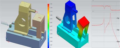 1 5 Training Dynamic Response With Simcenter Nastran Sol103 Response Dr Binde Ingenieure
