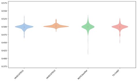 Hybrid Time Series Classification In Aeon Aeon 110 Documentation