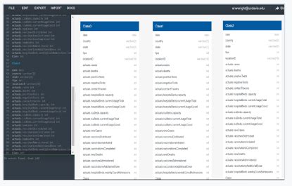 GitHub Cmason Clustering COVID Data In The United States This Was A Collaborative