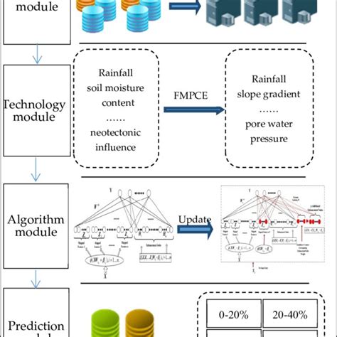 Debris Flow Prediction Model Download Scientific Diagram