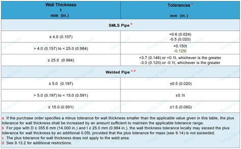 Wholesale API 5L PSL1 PSL2 GR B Longitudinal Submerged Arc Welded Pipe Manufacturer And Supplier