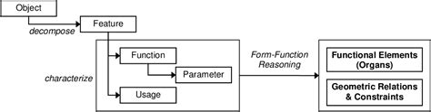 Figure 1 From An Object Ontology Using Form Function Reasoning To Support Robot Context