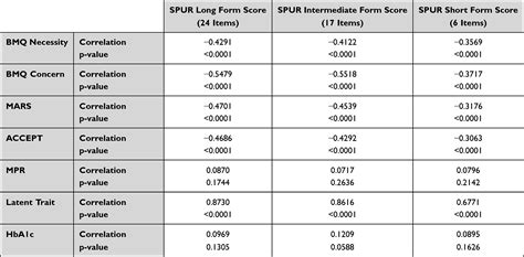 Finalization And Validation Of Questionnaire And Algorithm Spur Ppa