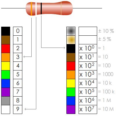 PCCL RÉSISTANCE Cours de 4e Physique Chimie au Collège Classe de quatrième