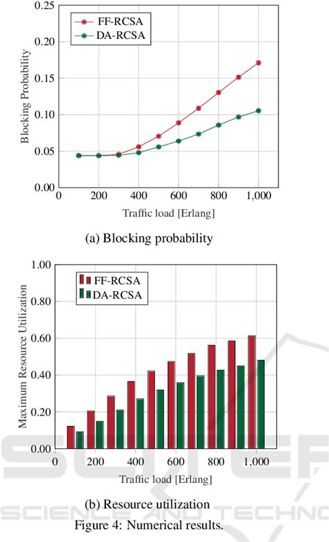 Figure 4 From Event Oriented Simulation Module For Dynamic Elastic
