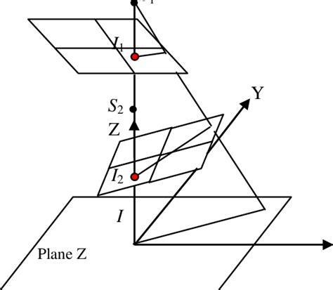 Epipolar Geometry Of Coaxial Stereo Pair Download Scientific Diagram