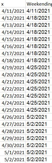 Php Codeigniter Switch Between Environments Stack Overflow