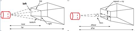 Java3d 第三章 Java3d基本图形类详解 Csdn博客