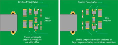 Top PCB Design Guidelines Every PCB Designer Needs To Know PCB Design