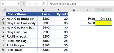 Excel Sumif Function Advanced Tutorial Blog