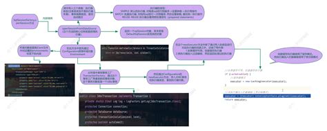 思维导图手撕mybatis源码13小时撕碎mybaties源码 Csdn博客