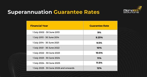Stay Compliant Superannuation Guarantee Increase 2024 Update