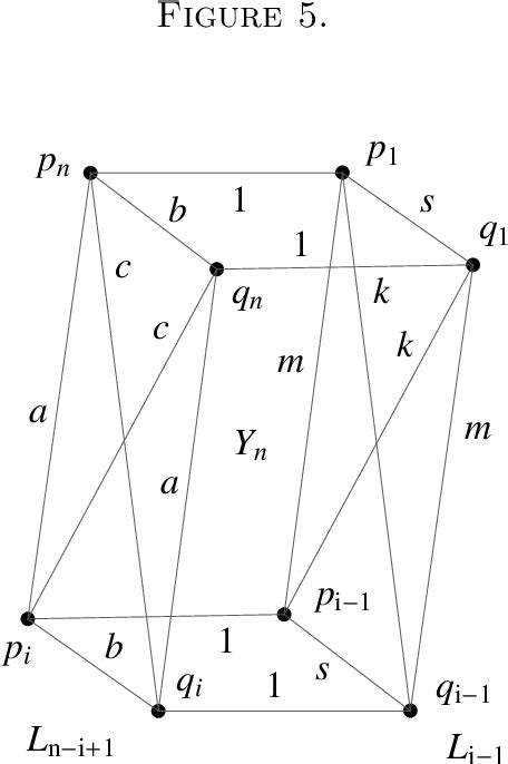 Prism Graph Semantic Scholar