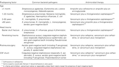 Idsa Recommendations For Empirical Antimicrobial Therapy Grepmed