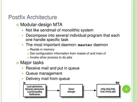 PPT Postfix PowerPoint Presentation Free Download ID 105427